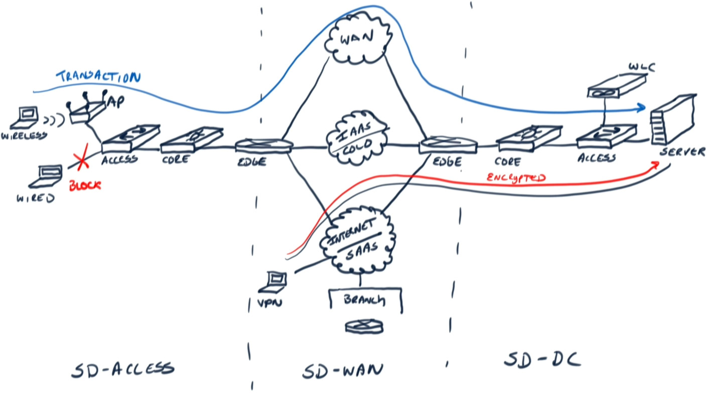 ePlus / Cisco Digital Readiness Workshop